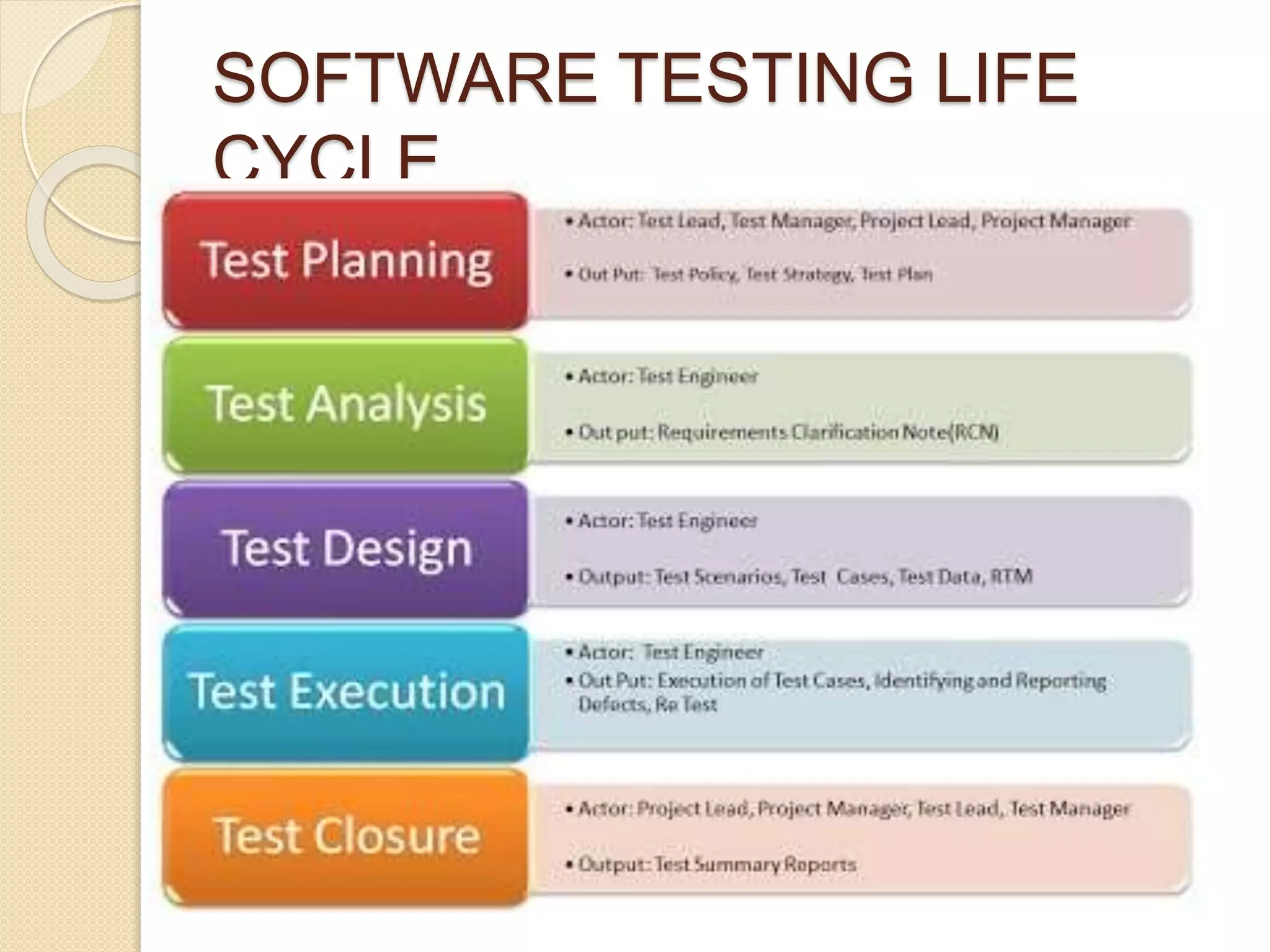 Introduction to Software Testing | PPT
