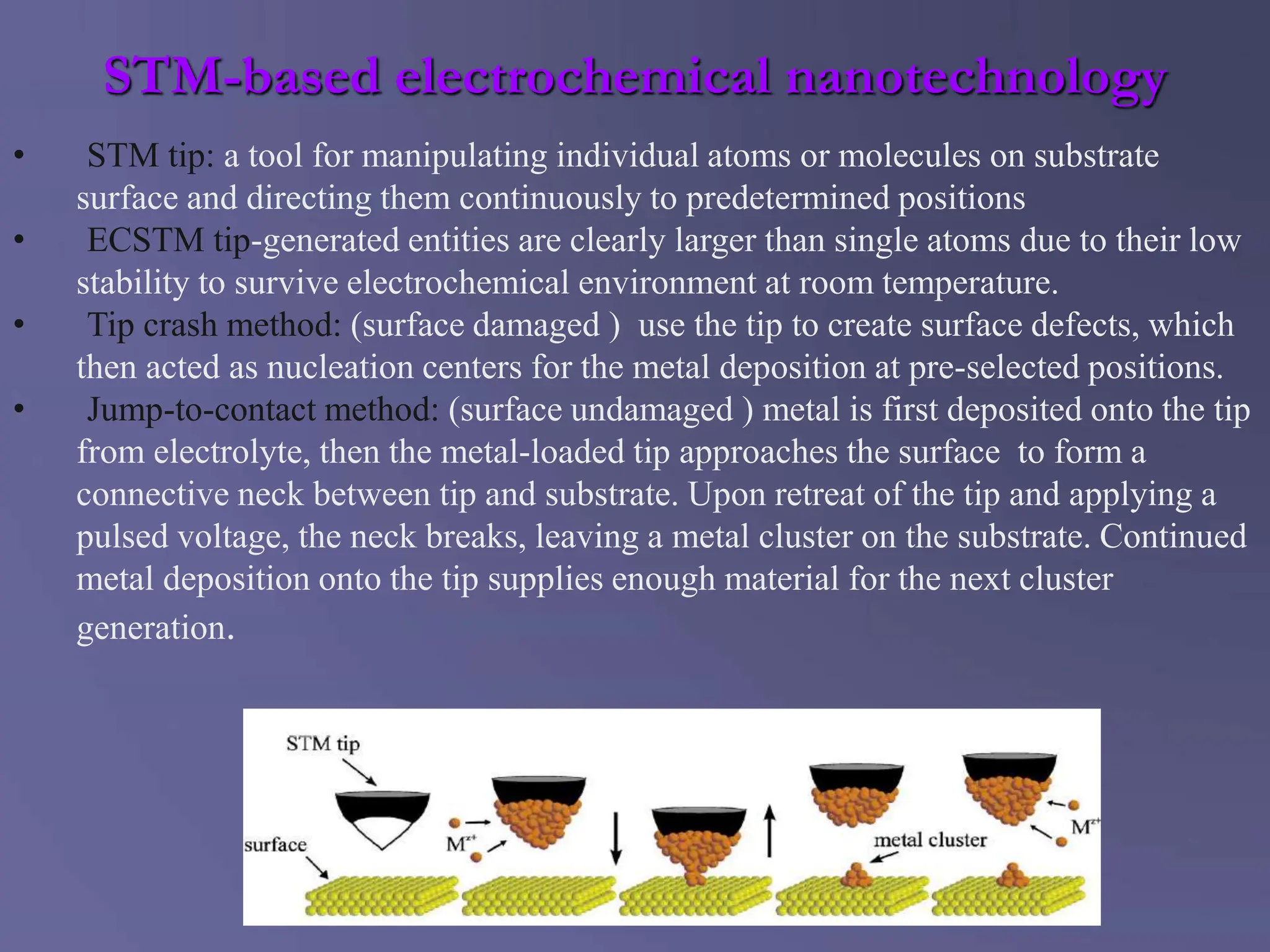 STM finalfor scanningtunnelingmicroscope experiments.ppt