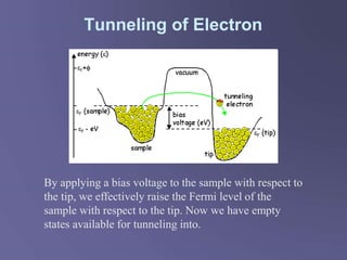 STM finalfor scanningtunnelingmicroscope experiments.ppt