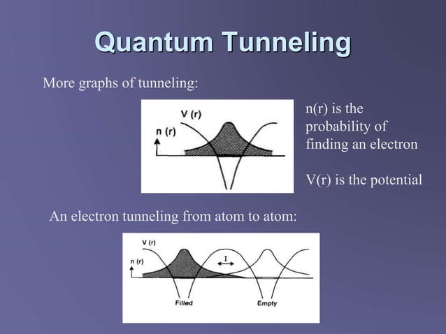 STM finalfor scanningtunnelingmicroscope experiments.ppt
