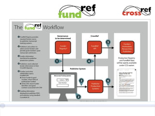 Love and Metadata: CrossRef at the Hub of Scholarly Communications by ...