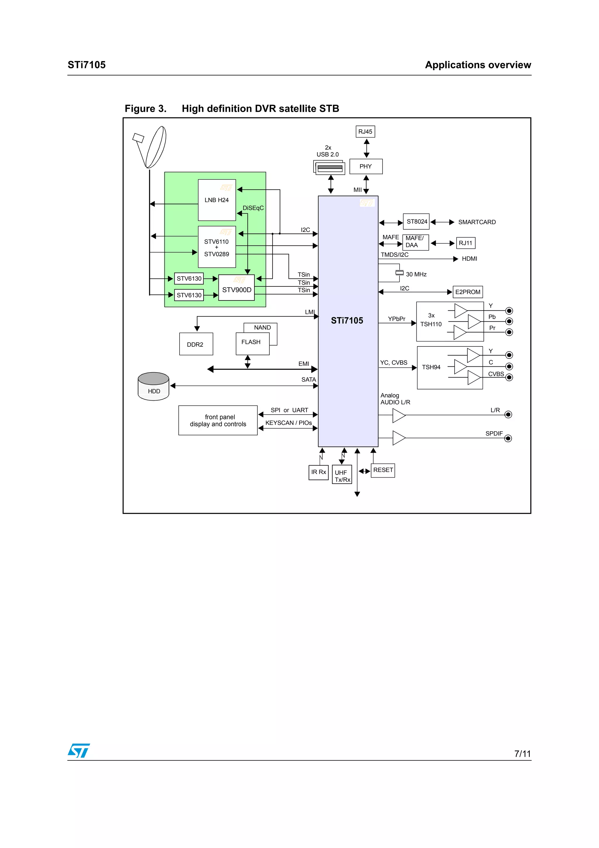 GVT Decoder - DataSheet | PDF