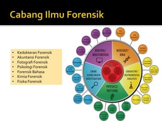 Pengenalan Forensik Digital | PDF