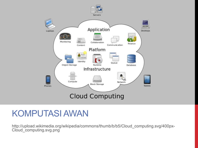 Stmikspb sosial media-11-komputasi awan | PPT