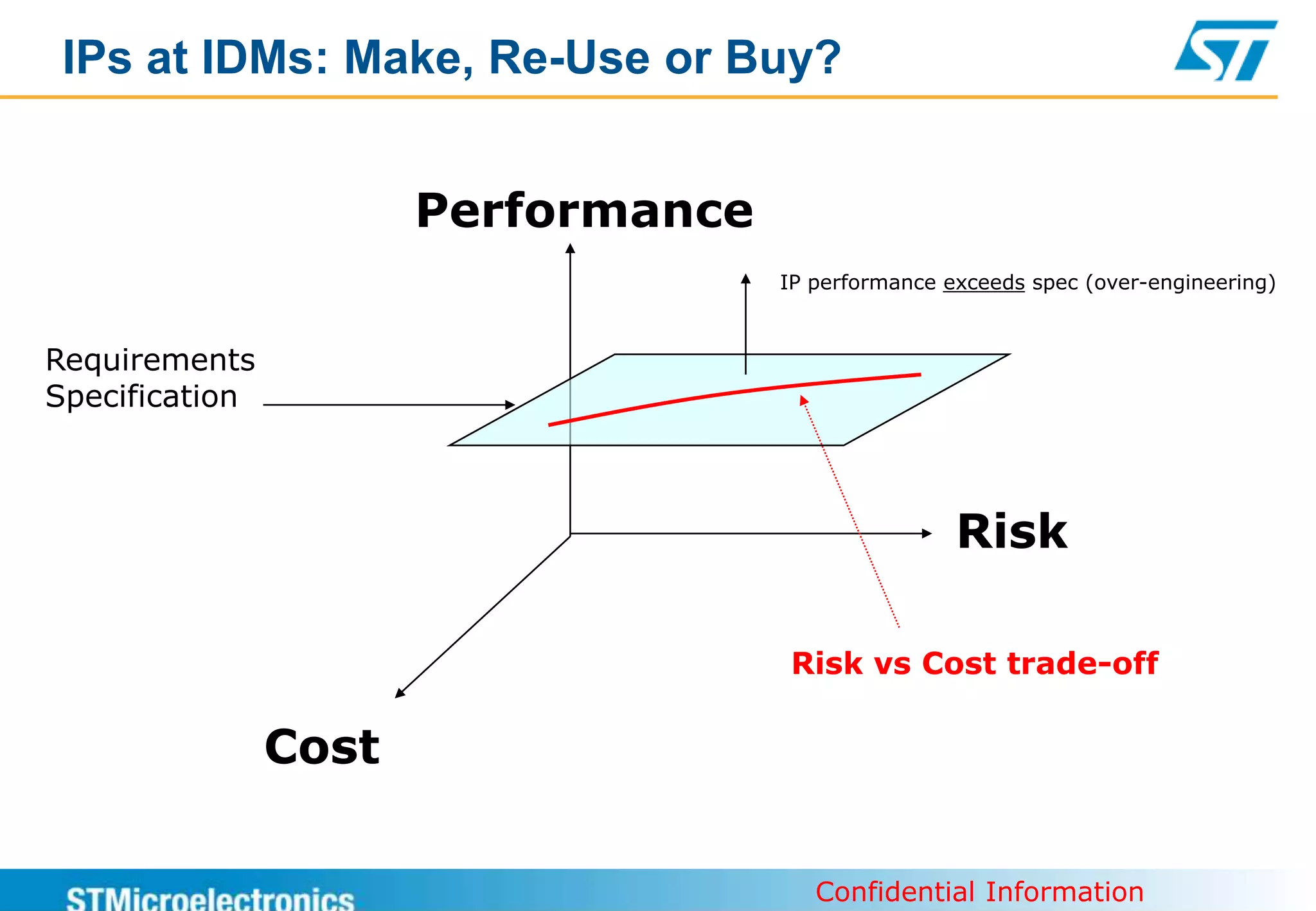 The long road to IP commercialization | PPT