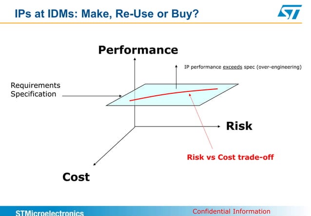 The long road to IP commercialization | PPT