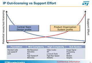 The long road to IP commercialization | PPTX