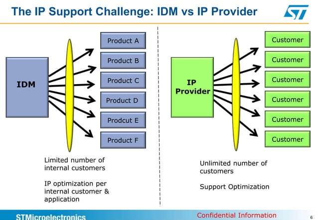 The long road to IP commercialization | PPTX