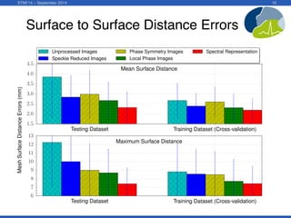 Sparsity Based Spectral Embedding: Application to Multi-Atlas Echocardiography Segmentation | PPT