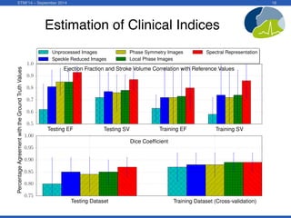 Sparsity Based Spectral Embedding: Application to Multi-Atlas Echocardiography Segmentation | PPT