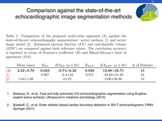 Sparsity Based Spectral Embedding: Application to Multi-Atlas Echocardiography Segmentation | PPT