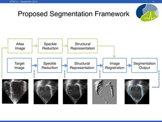Sparsity Based Spectral Embedding: Application to Multi-Atlas Echocardiography Segmentation | PPT