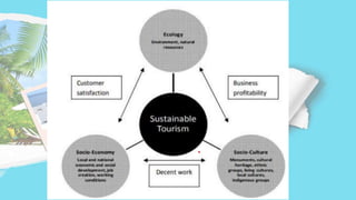 Sustainable Tourism Module Lesson 1.pptx