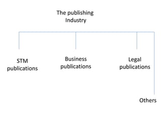 Stm open accesss market | PPTX