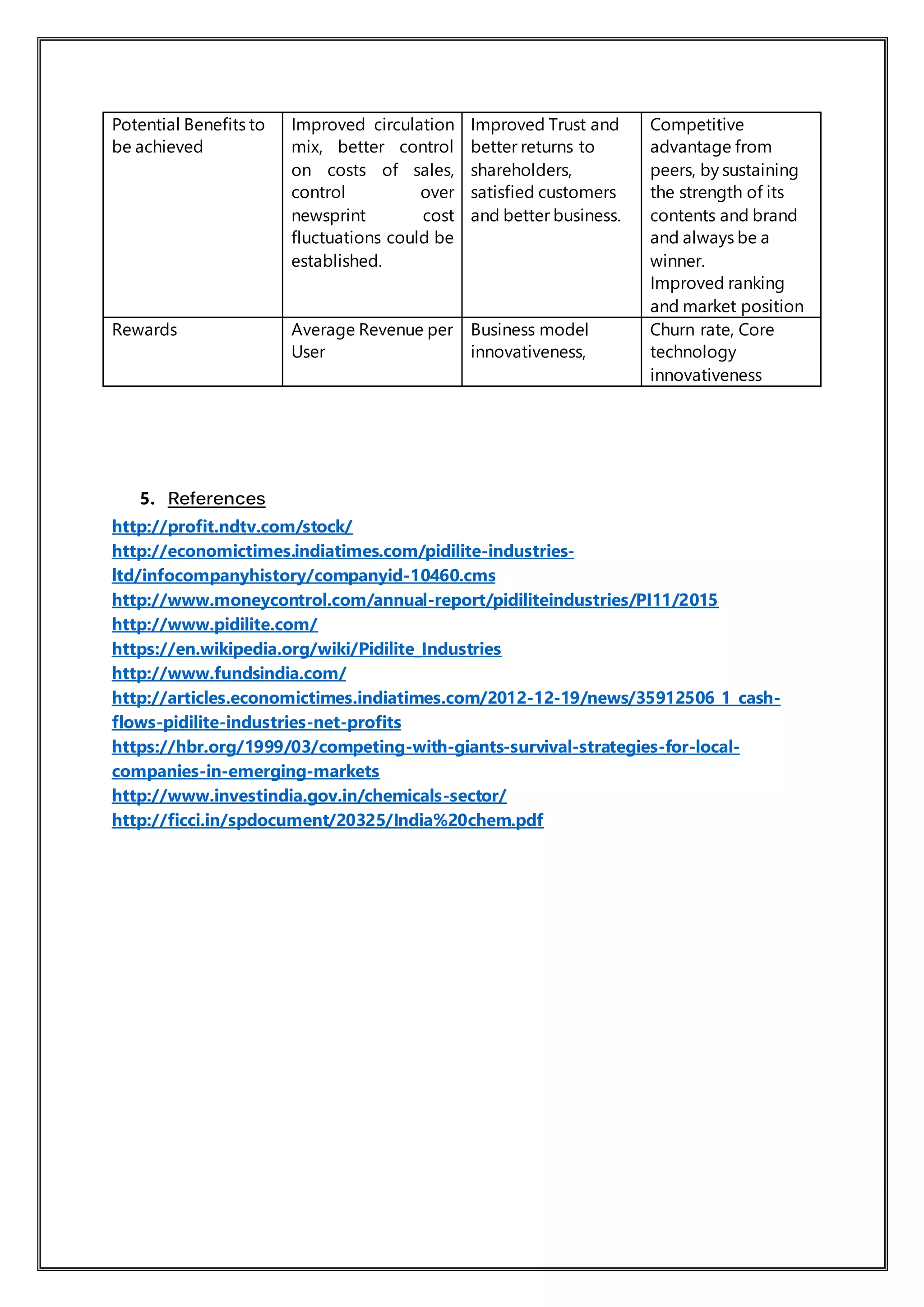 Stm pidilite group2_section_b | DOCX | Manufacturing Industry | Industries