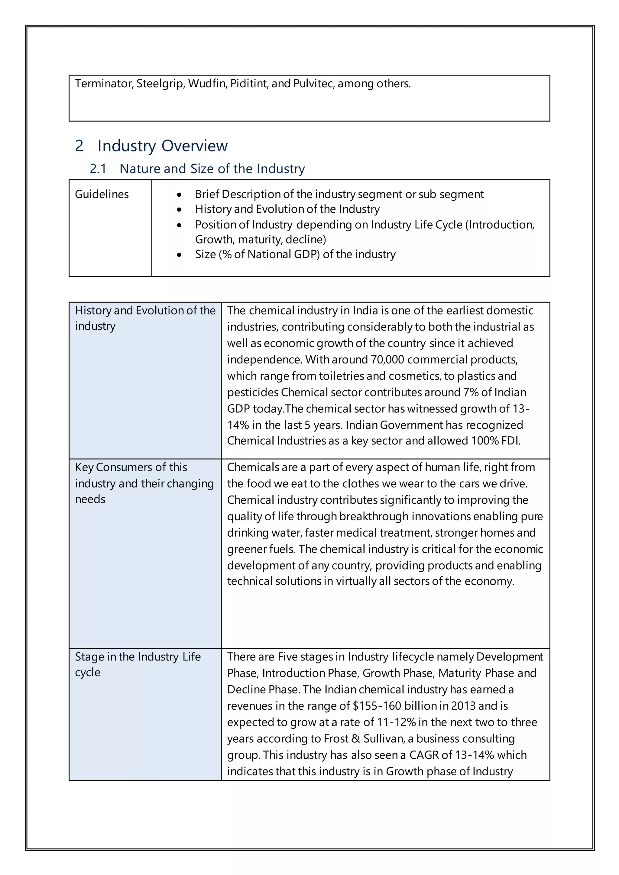 Stm pidilite group2_section_b | DOCX | Manufacturing Industry | Industries