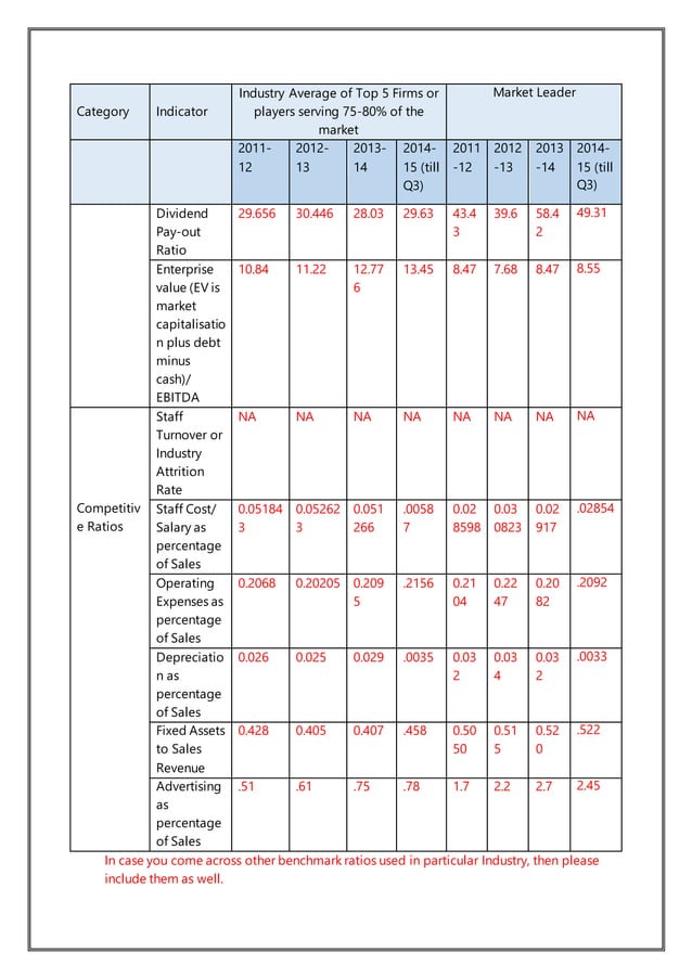 Stm pidilite group2_section_b | PDF