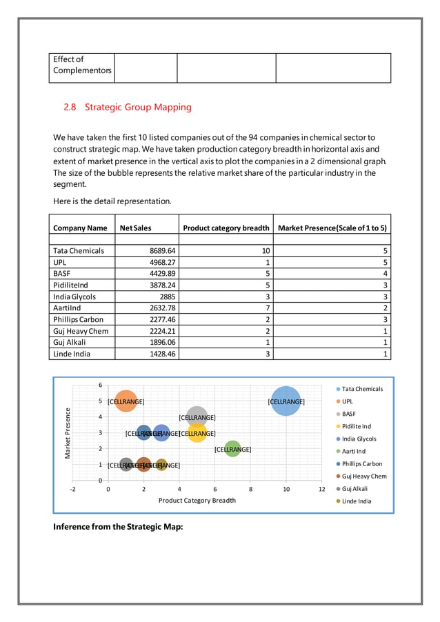 Stm pidilite group2_section_b | PDF