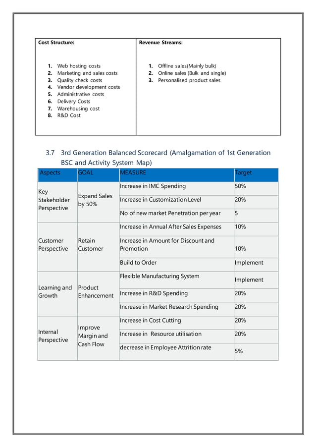 Stm pidilite group2_section_b | PDF