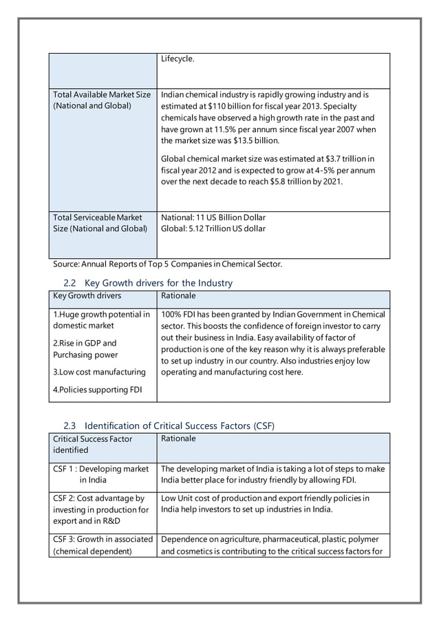 Stm pidilite group2_section_b | PDF