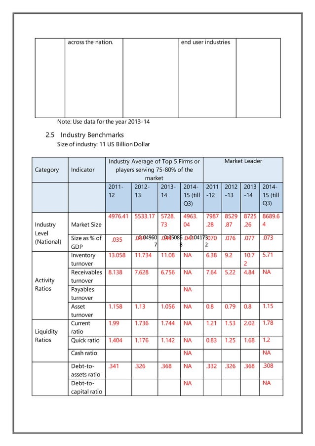 Stm pidilite group2_section_b | PDF