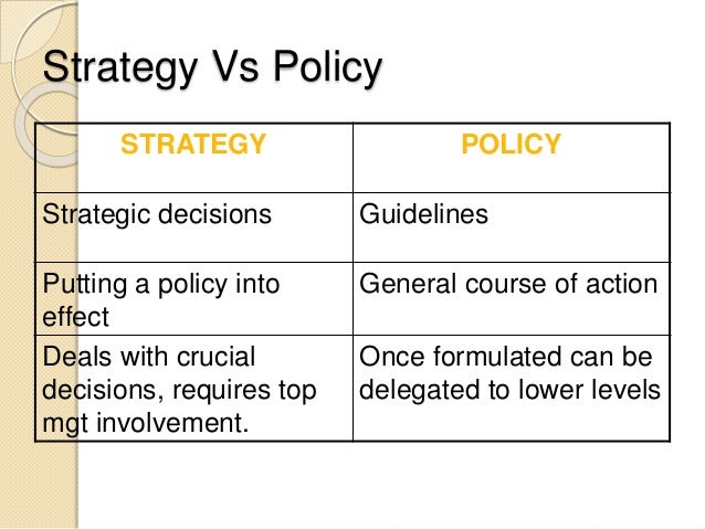 Strategic Management Unit I&II