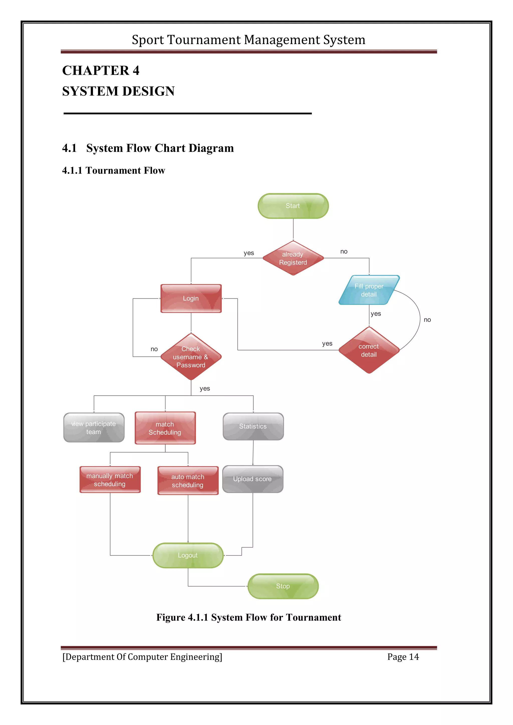 SPORT TOURNAMENT MANAGMENT SYSTEM (STMS) | PDF
