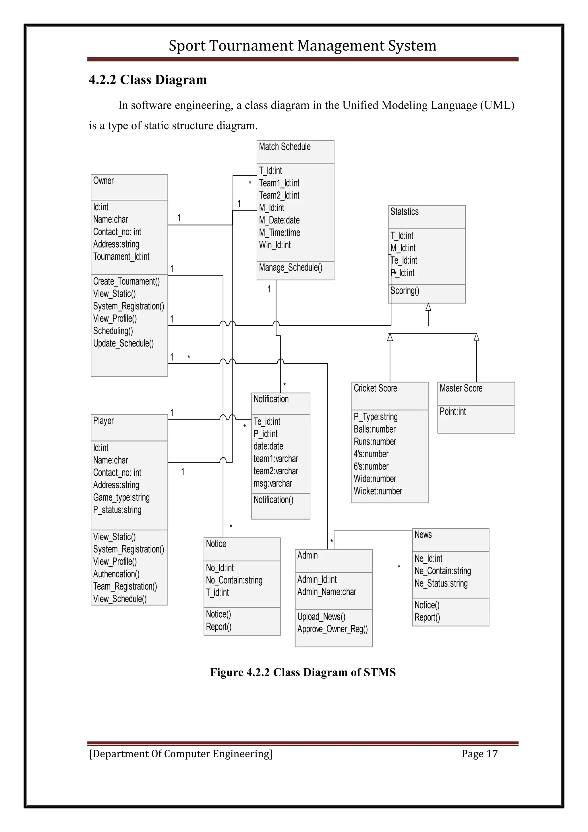 SPORT TOURNAMENT MANAGMENT SYSTEM (STMS) | PDF