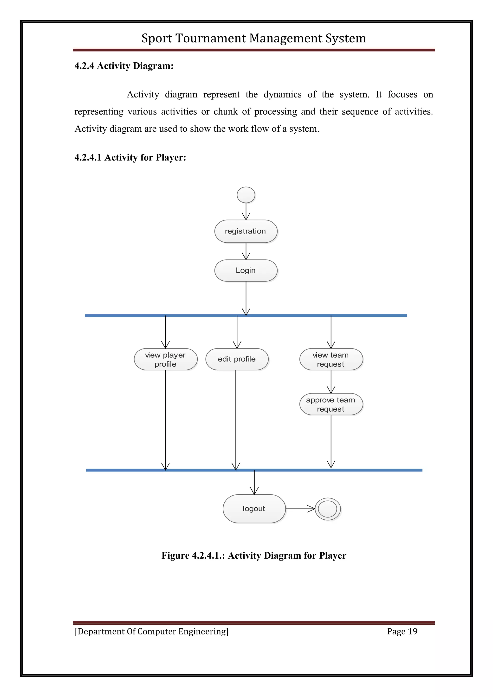 SPORT TOURNAMENT MANAGMENT SYSTEM (STMS) | PDF