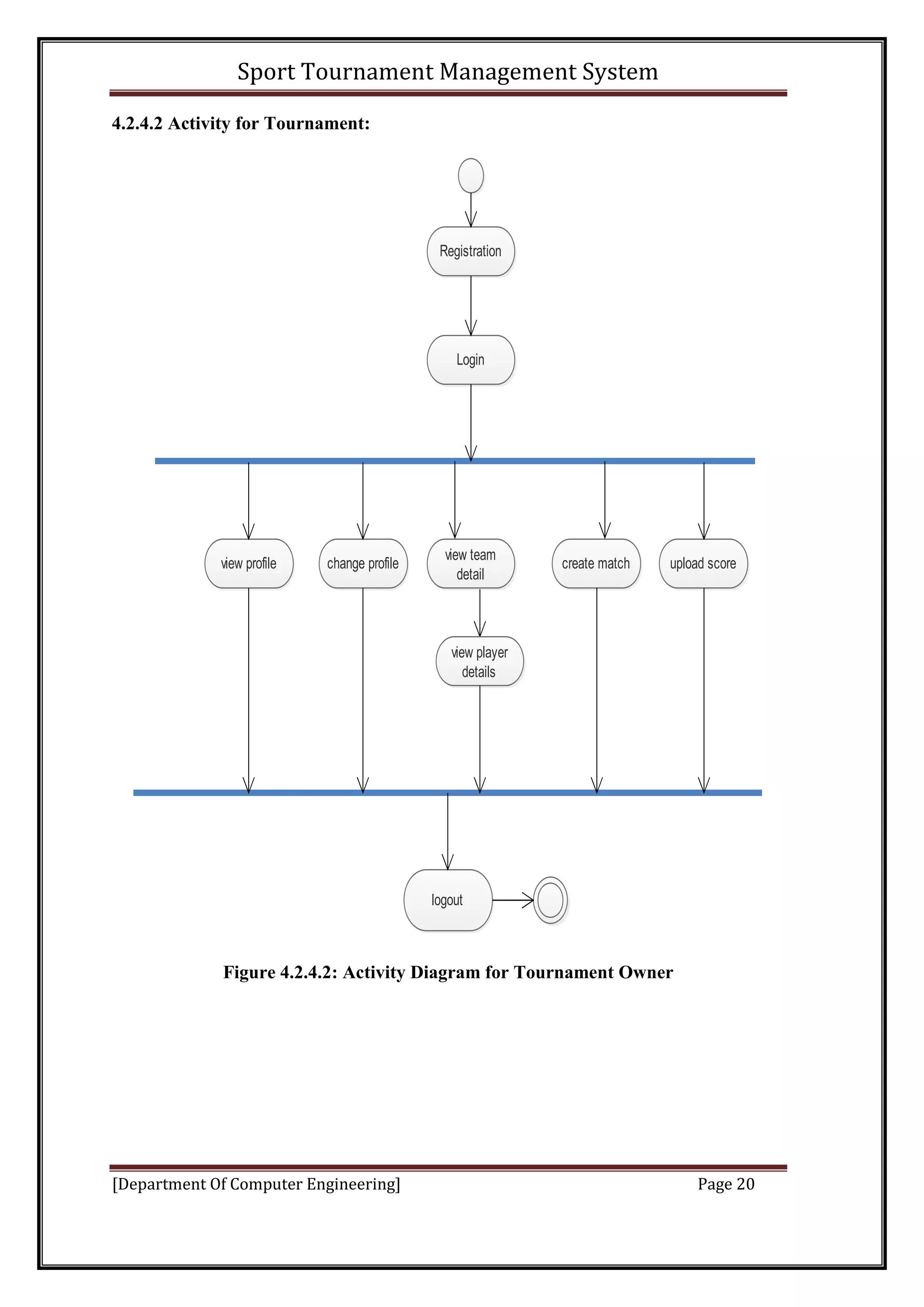 SPORT TOURNAMENT MANAGMENT SYSTEM (STMS) | PDF