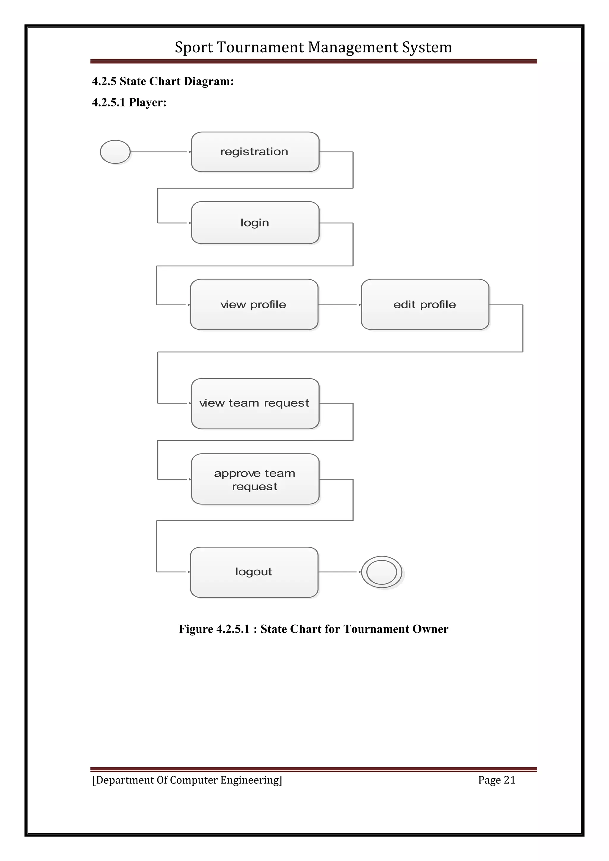 SPORT TOURNAMENT MANAGMENT SYSTEM (STMS) | PDF