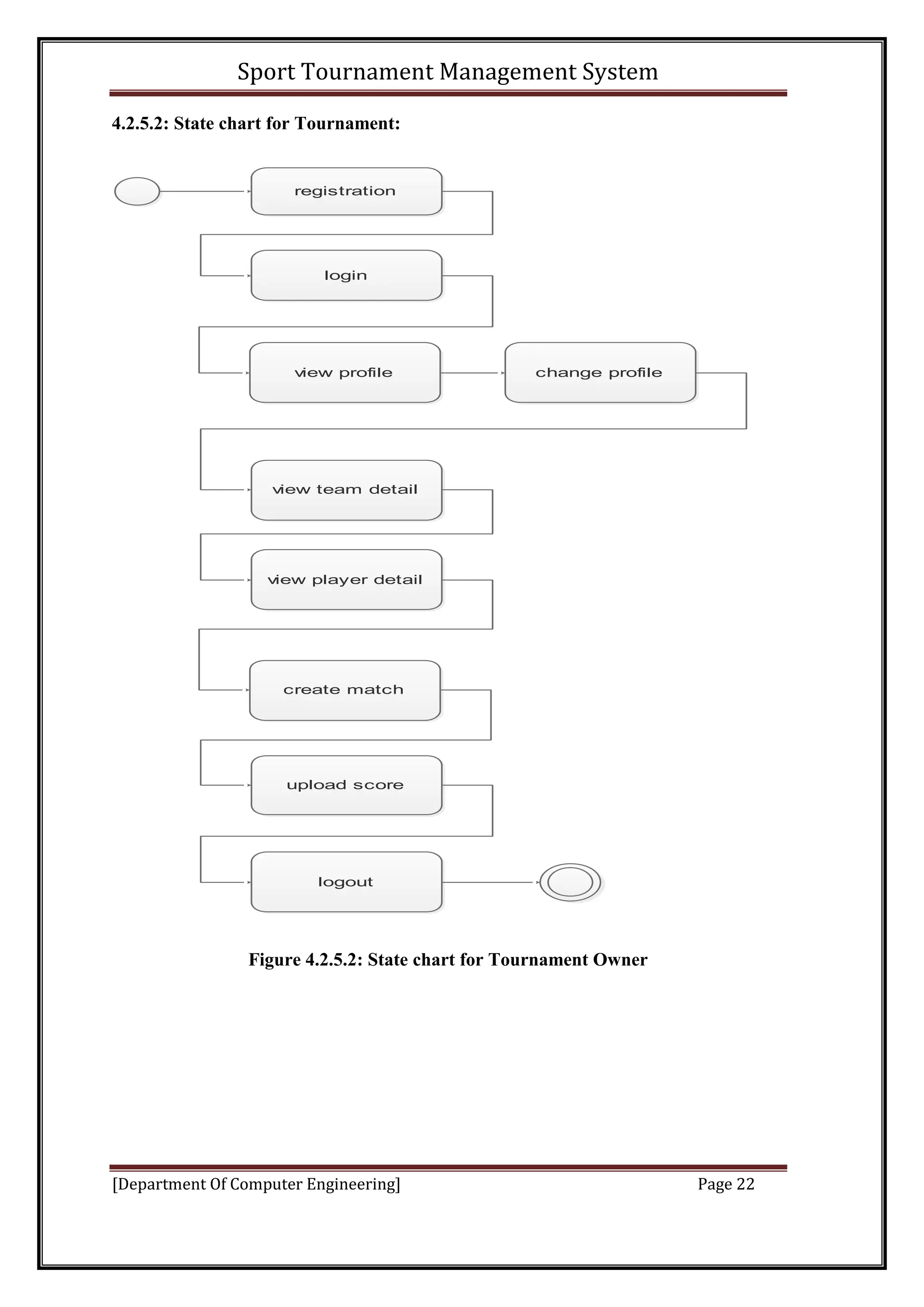 SPORT TOURNAMENT MANAGMENT SYSTEM (STMS) | PDF