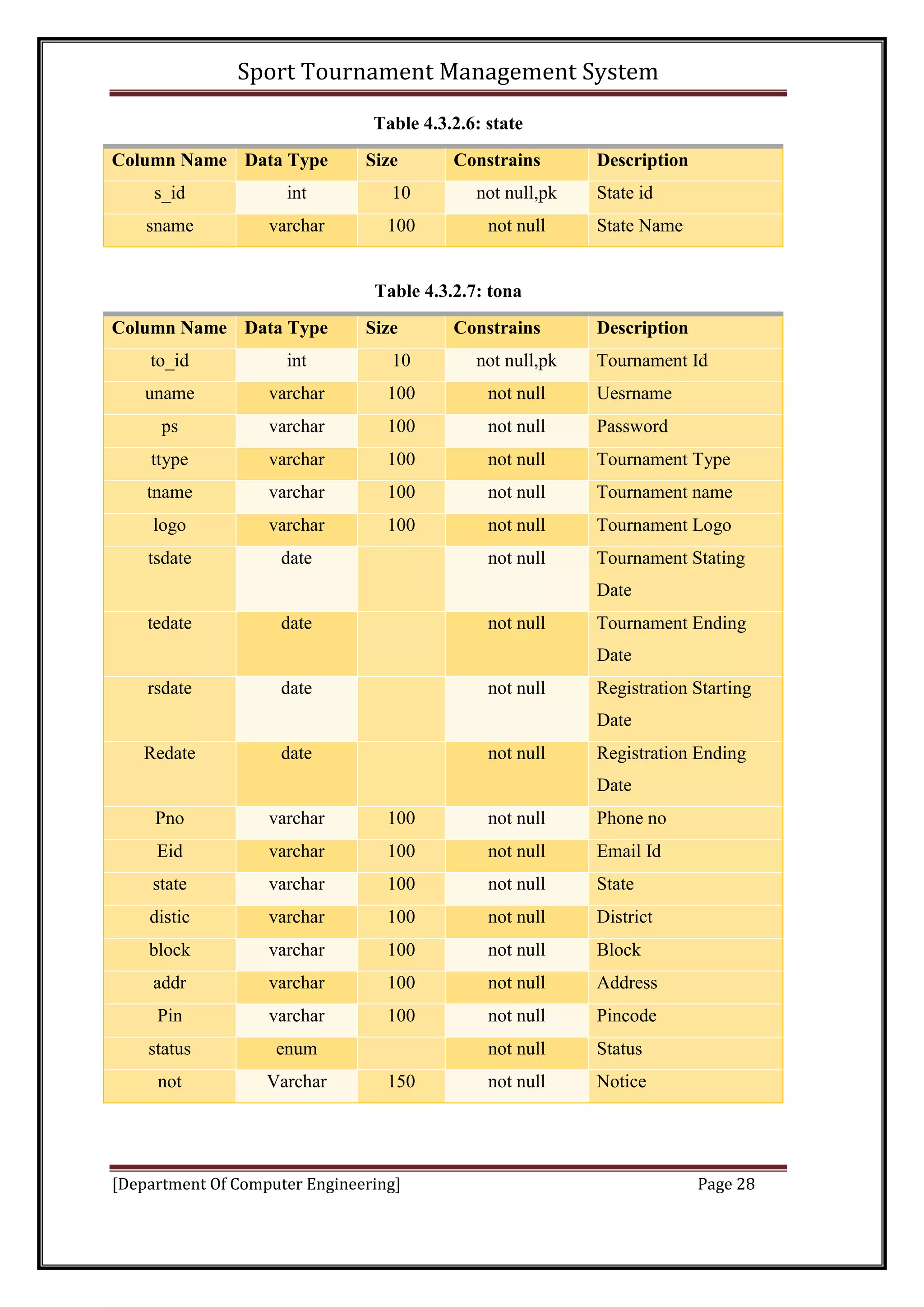 SPORT TOURNAMENT MANAGMENT SYSTEM (STMS) | PDF
