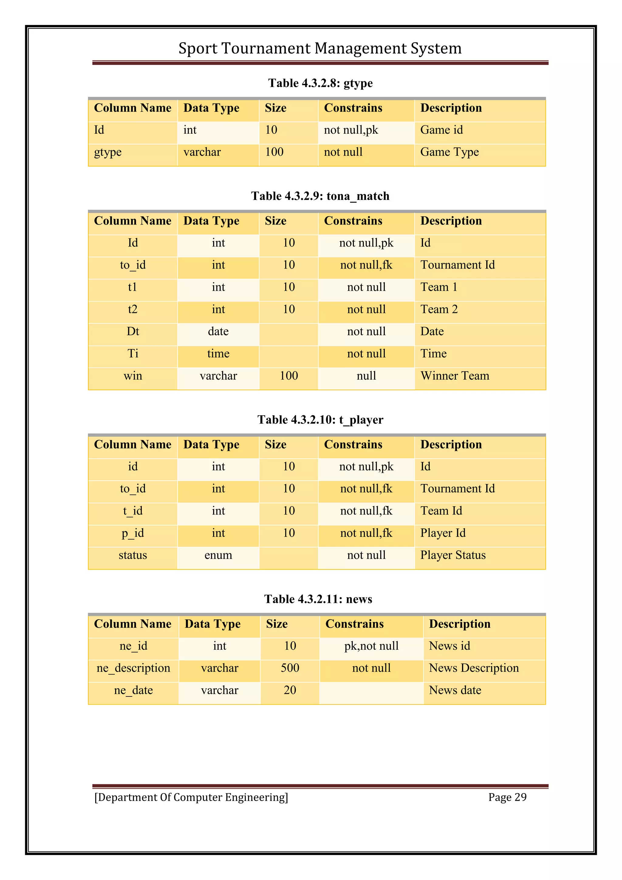 SPORT TOURNAMENT MANAGMENT SYSTEM (STMS) | PDF