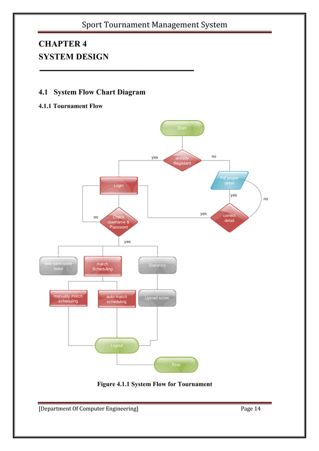 SPORT TOURNAMENT MANAGMENT SYSTEM (STMS) | PDF