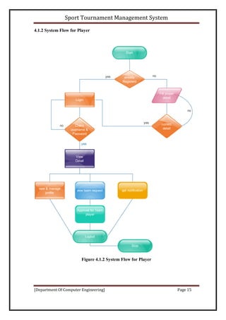 SPORT TOURNAMENT MANAGMENT SYSTEM (STMS) | PDF