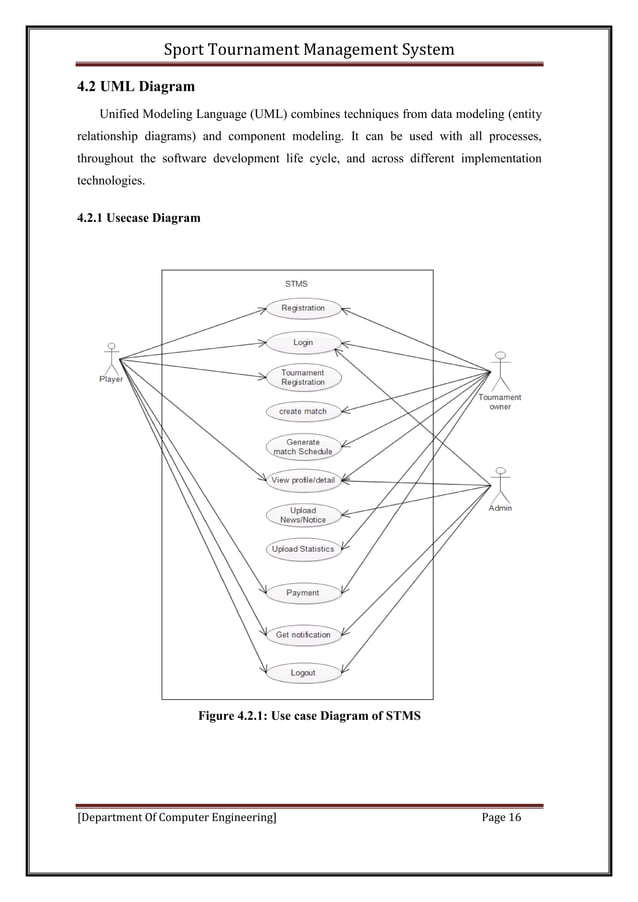 SPORT TOURNAMENT MANAGMENT SYSTEM (STMS) | PDF