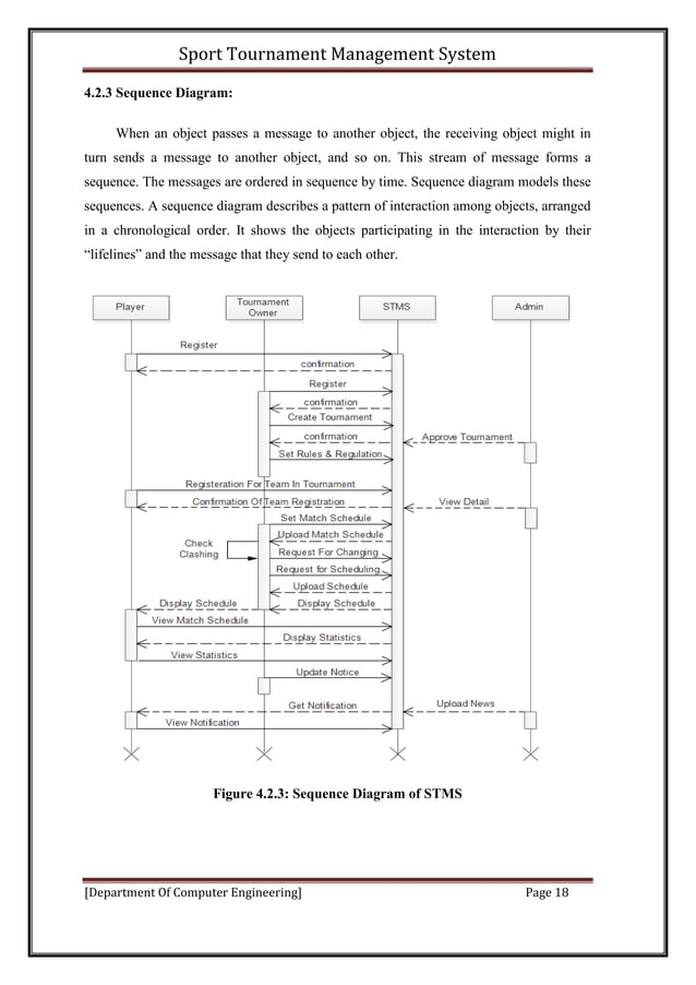 SPORT TOURNAMENT MANAGMENT SYSTEM (STMS) | PDF