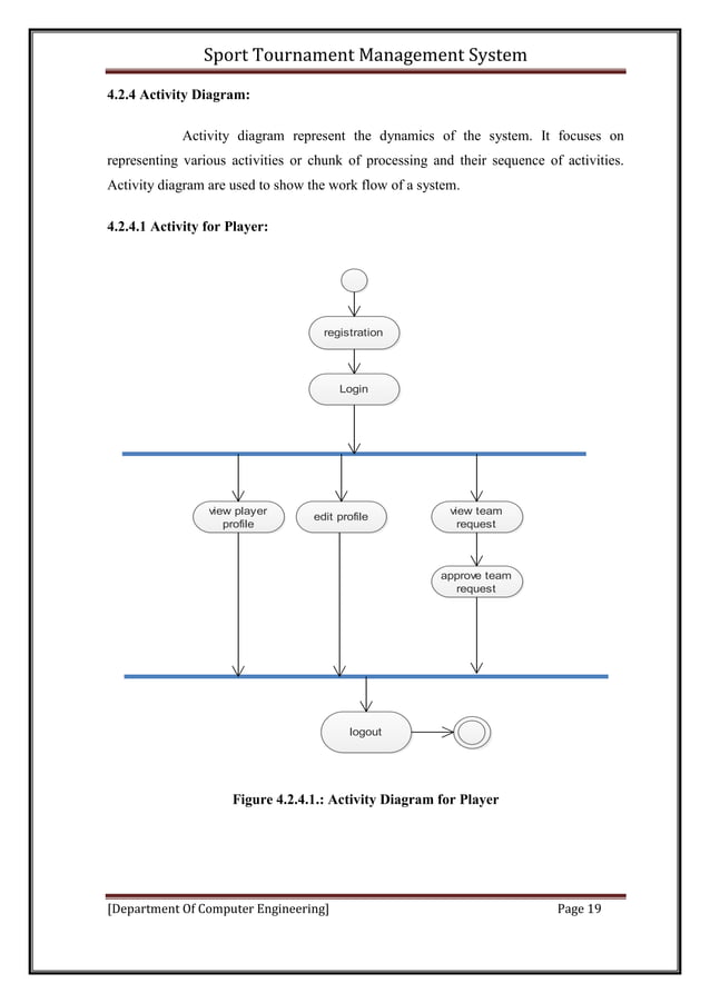 SPORT TOURNAMENT MANAGMENT SYSTEM (STMS) | PDF