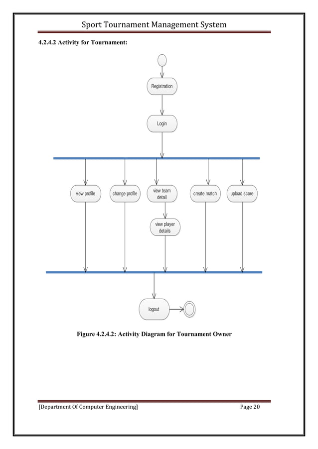 SPORT TOURNAMENT MANAGMENT SYSTEM (STMS) | PDF