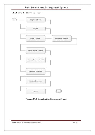 SPORT TOURNAMENT MANAGMENT SYSTEM (STMS) | PDF