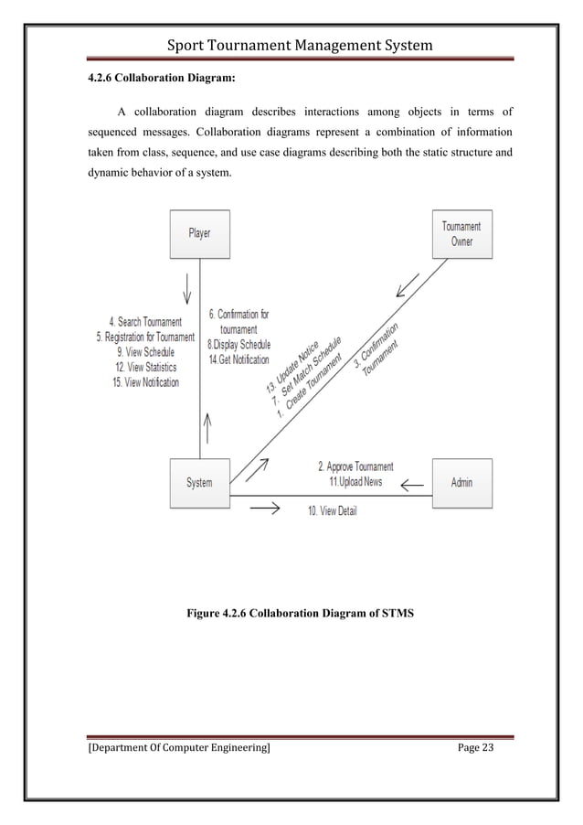 SPORT TOURNAMENT MANAGMENT SYSTEM (STMS) | PDF