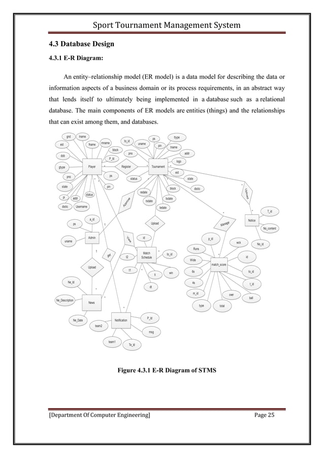 SPORT TOURNAMENT MANAGMENT SYSTEM (STMS) | PDF