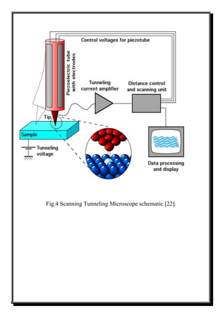 Scanning tunneling microscope (STM) | DOCX