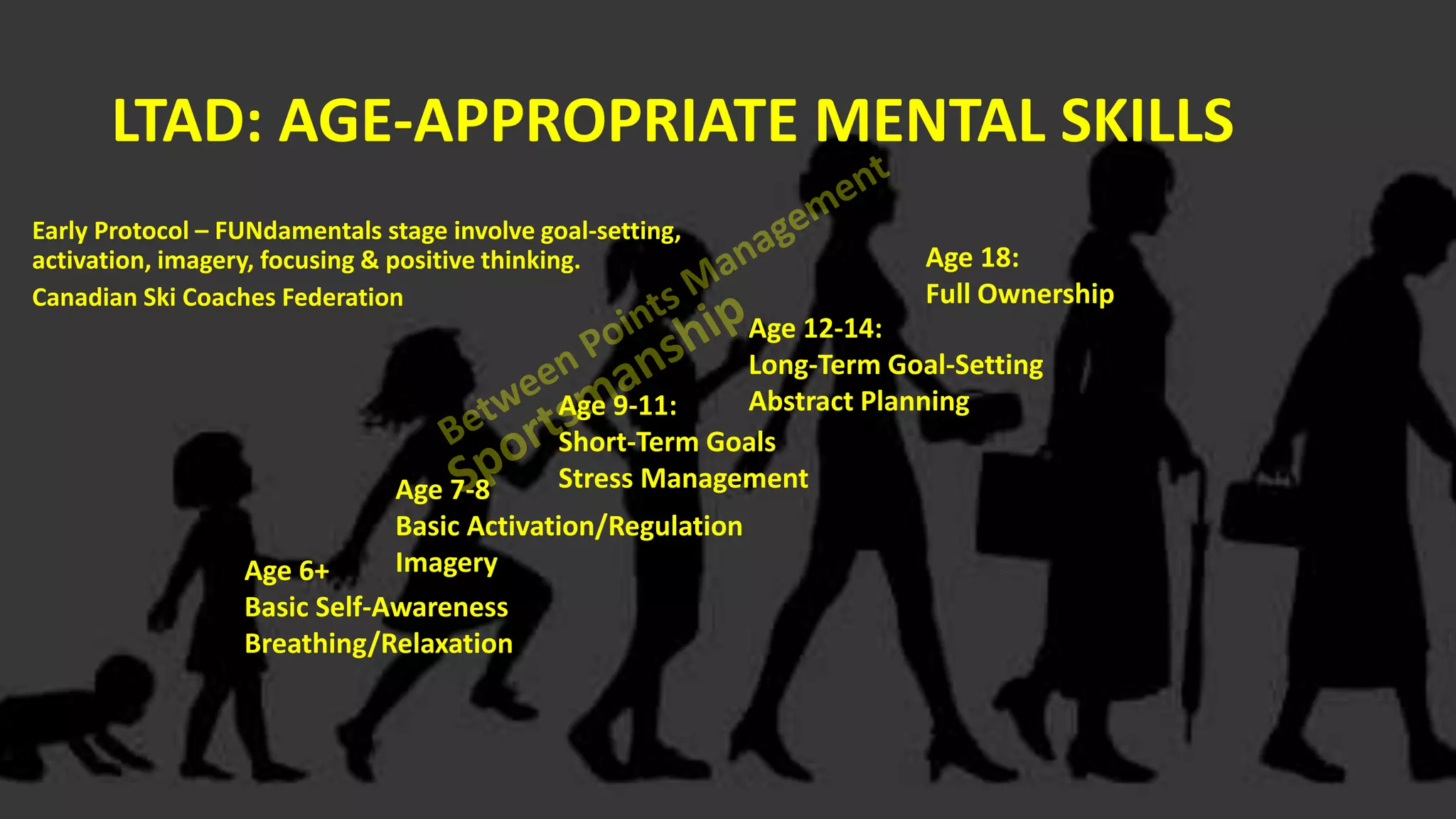 STMS MENTAL SKILLS: Modeling Periodization & LTAD | PPTX