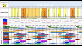 STMS MENTAL SKILLS: Modeling Periodization & LTAD | PPTX