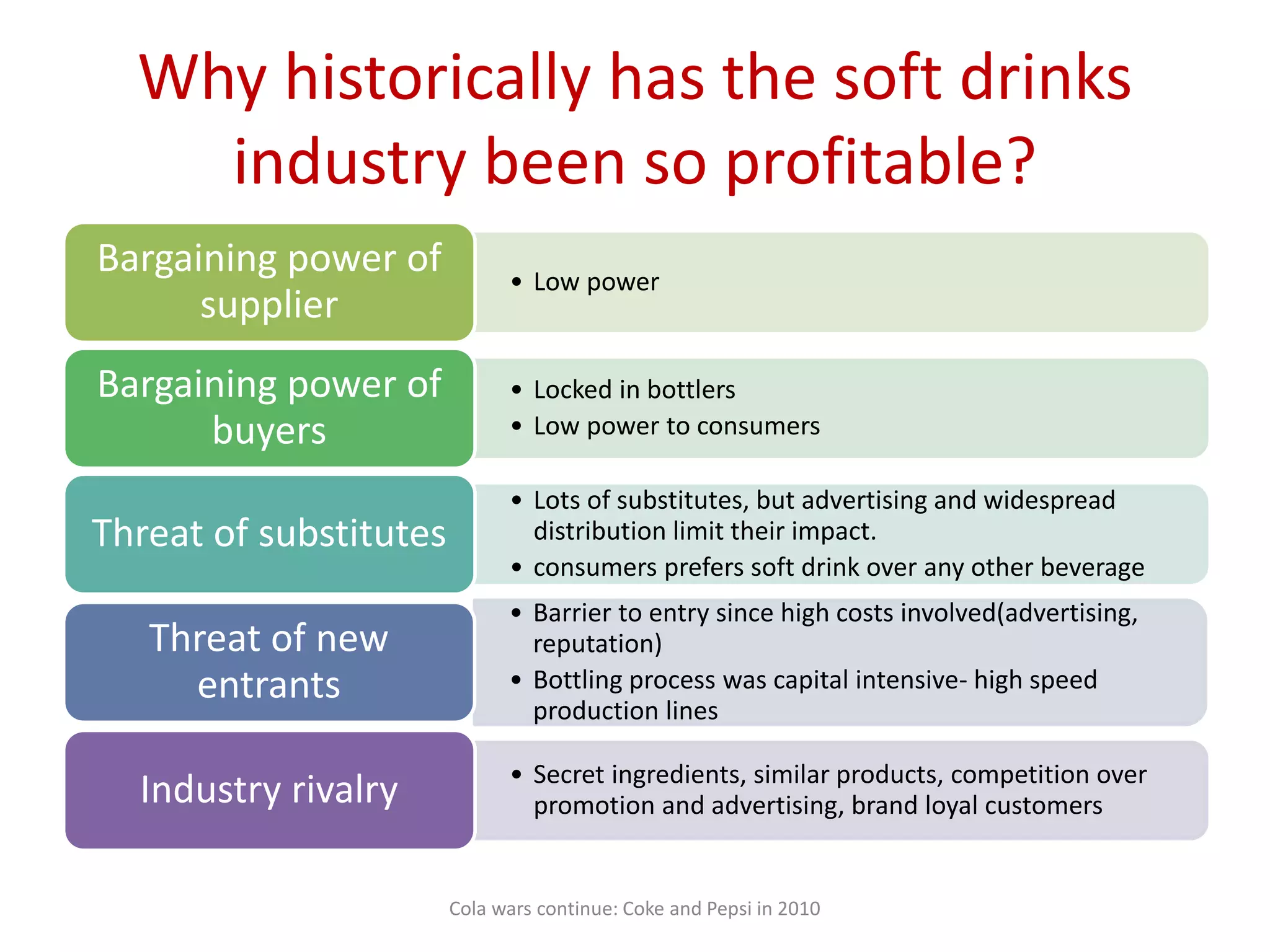 Cola Wars Continue: Coke and Pepsi in 2010 | PPTX