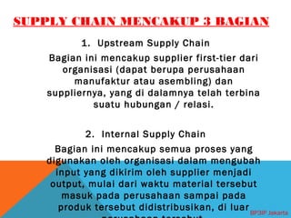 INTRO TO SUPPLY CHAIN MANAGEMENT | PPT
