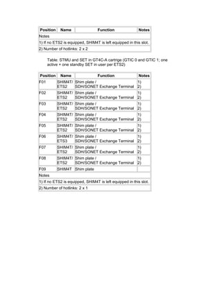 Stmu and set in bsc3i | DOC