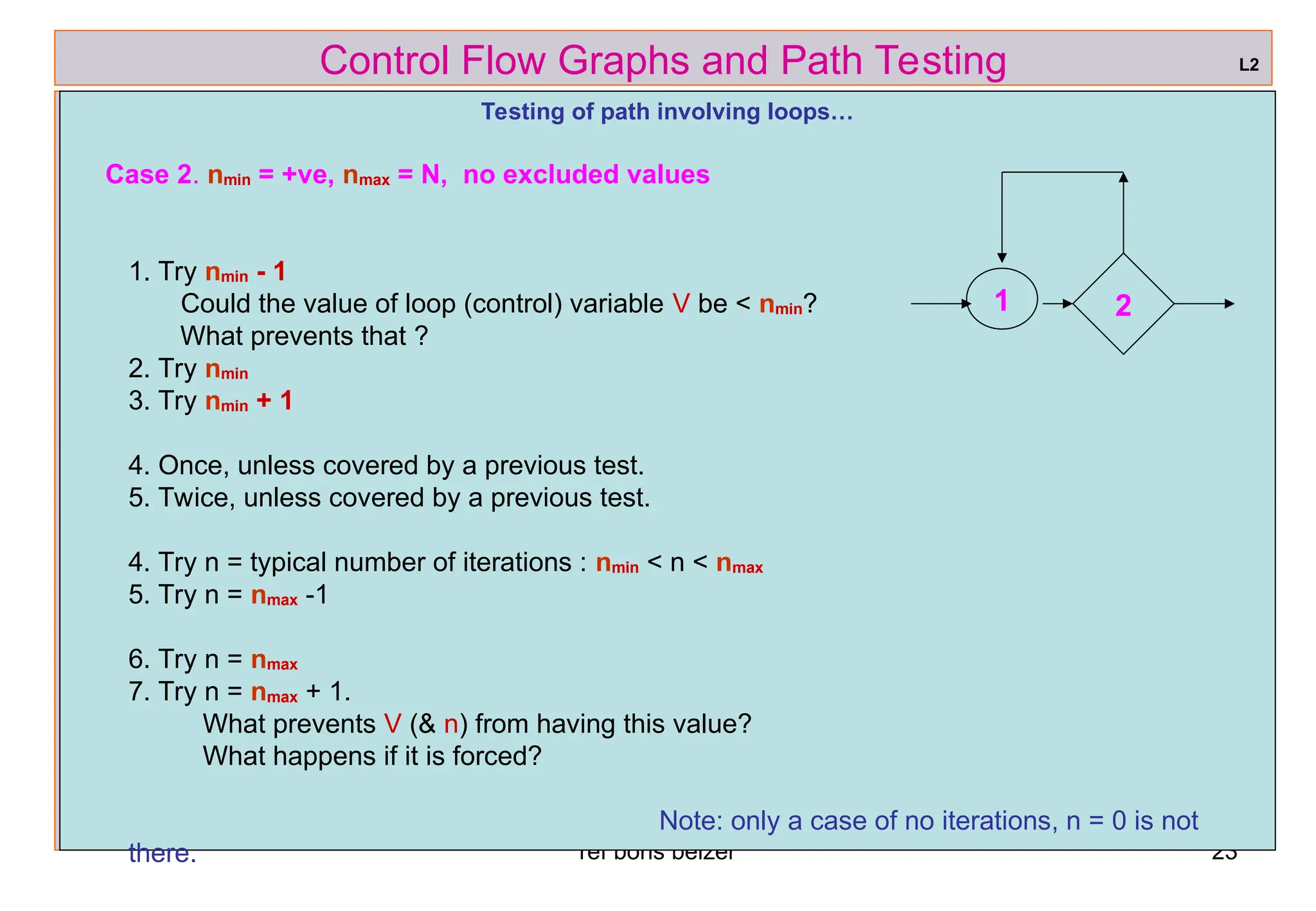 Flow Graphs And Path Testingpath Predicates And Achievable Paths Ppt